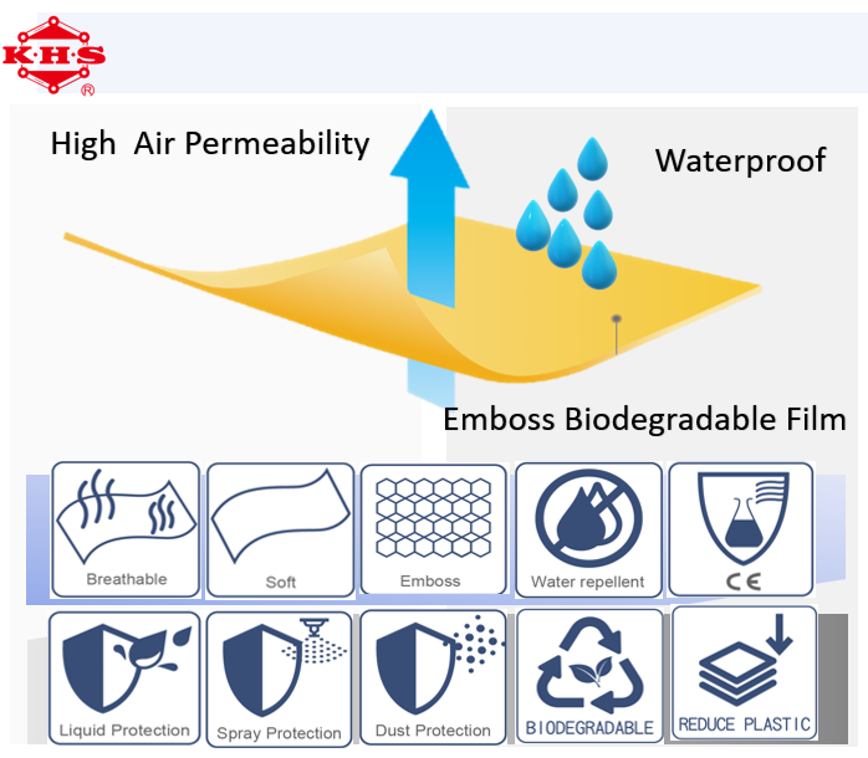 Biodegradable Plastic Film